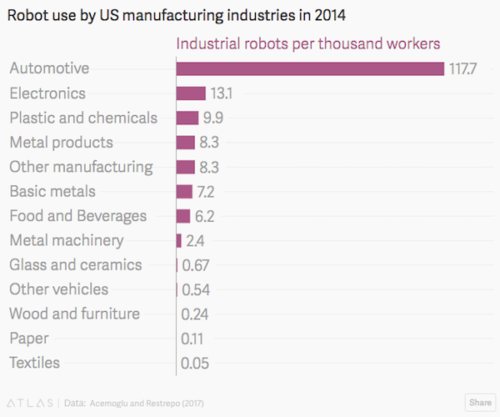 New Evidence Shows that Automation Is a Threat to Jobs and Wages ...